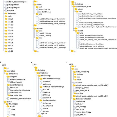 Pairwise Classification Results With Different Word Embeddings Download Scientific Diagram