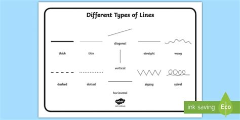 Top Types Of Lines Teaching Resources