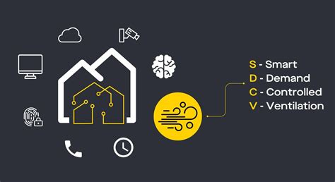 Smart Demand Controlled Ventilation Demand Ventilation