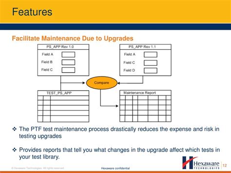 Ppt Peoplesoft Test Framework Powerpoint Presentation Free Download Id 3076522