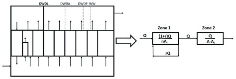 detailed and simplified compartmental model of the inclined settler at