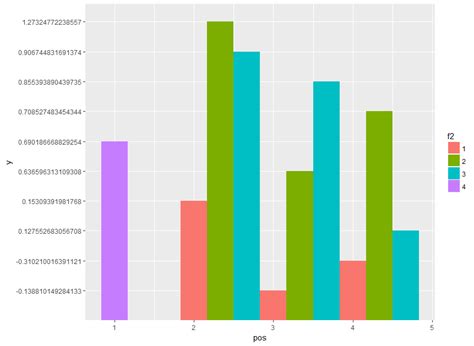 R Edit Width Of One Bar In Ggplot Bargraph With Fill Option Stack Overflow