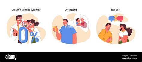 Neuro Linguistic Programming Set Lack Of Evidence Creating Emotional