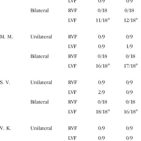 Visual Extinction Results In The Study Phase Download Table