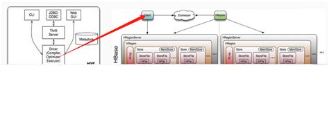 柯广Hive整合Hbase IIS7站长之家