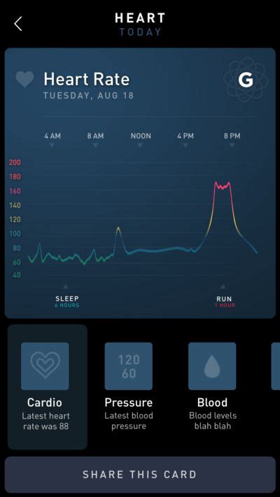 Building The Gyroscope App — Gyroscope Innovations App Data Visualization Gyroscope