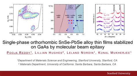 Underline Single Phase Orthorhombic Snse Pbse Alloy Thin Films