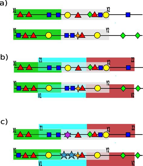 comparing window contents part a shows two pairs of non overlapping