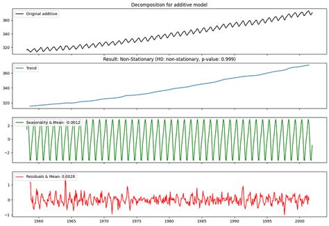 Time Series Exponential Smoothing Tpoint Tech