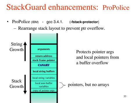Software Security Ppt Download