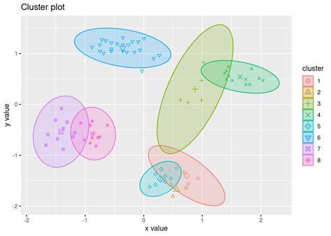 Chapter 7 Cluster Analysis An R Companion For Introduction To Data Mining