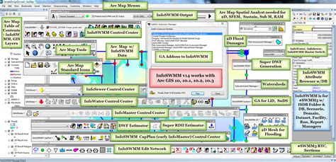 Visual Maps Of Infoswmm For Swmm5 Using Arc Map Or Arc Gis Swmm5