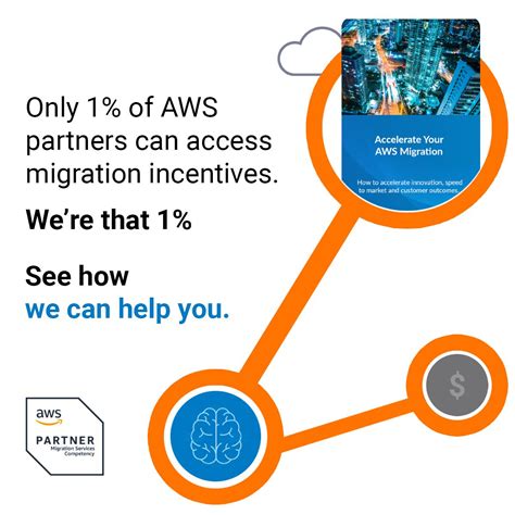 Apn Awspartner Awscloud Aws Cloudmigrations Cloudmigration Amazonwebservices Judd Robins