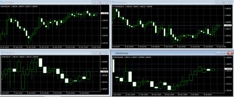 See The Bigger Picture Multi Timeframe Trading Online Broker Amarkets