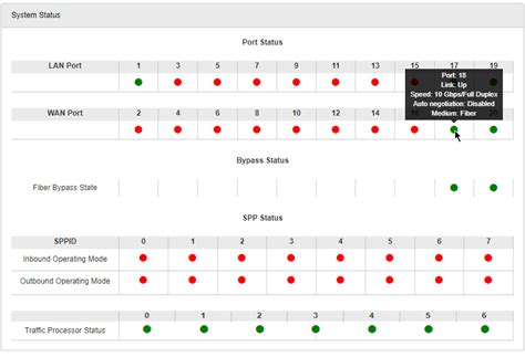Dashboard Overview Fortiddos 5 7 3 Fortinet Document Library