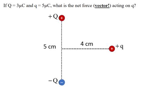 Solved Unit Vector Notation Indicate The Magnitude Of Chegg