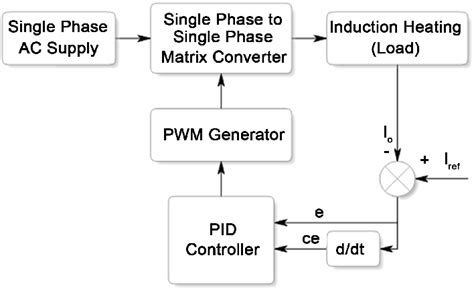 Block Diagram Of Pid Controller For Single Phase To Single Phase Matrix Download Scientific