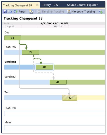 TFS Tracking Changeset Commits With GIT Stack Overflow