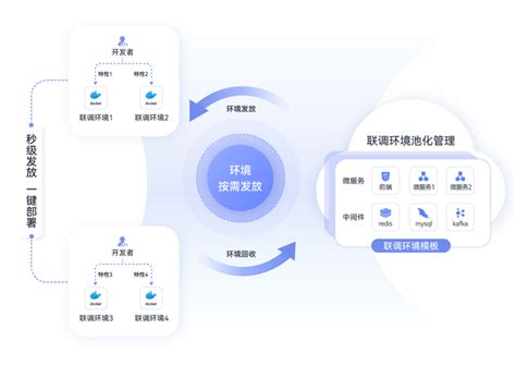 华为云推出CodeArts Release发布管理服务 华为云