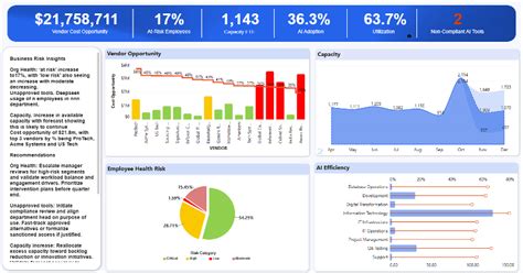 Product Platform Sapience Workforce Intelligence