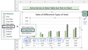 How To Add Data Table In An Excel Chart 4 Quick Methods ExcelDemy
