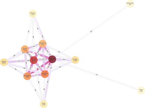 Graph Visualization With Circular I E Fruchterman Reingold Layout Download Scientific