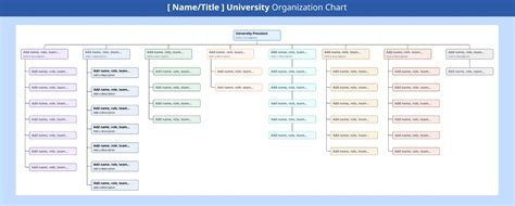 Workplace Organizational Chart Template Miroverse