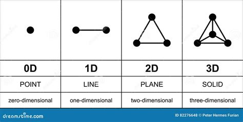 three dimensions development with black points stock vector