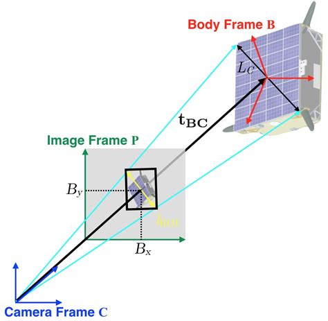 [1906 09868] Pose Estimation For Non Cooperative Spacecraft Rendezvous Using Neural Networks