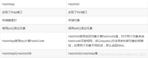 10万字208道java经典面试题总结 附答案 java面试题 csdn博客