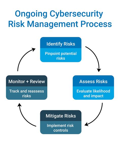 Why A Cybersecurity Risk Assessment Is Essential For Every Organization