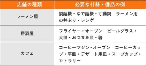 飲食店の開業時に揃えるべき什器はこれ！備品類も紹介 壁面収納・本棚 Osamaru（オサマル）