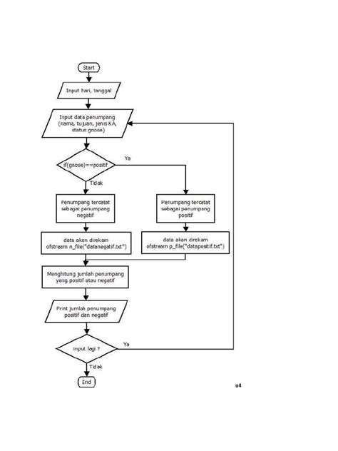 Flowchart Pemrograman Dasar Pdf