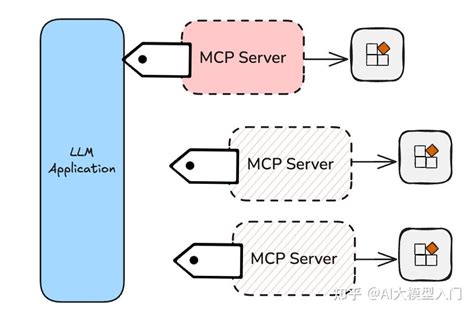 Mcp协议开发实战指南：基于第三方server构建智能agent全流程解析 知乎