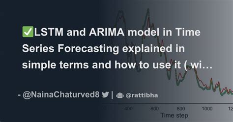 Lstm And Arima Model In Time Series Forecasting Explained In Simple Terms And How To Use It