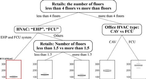 Decision Support Model By Cart Download Scientific Diagram