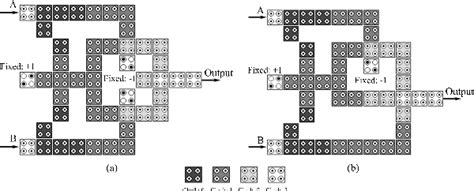 Figure From Design Of Extendable XOR Gate Using Quantum Dot Cellular Automata Semantic Scholar