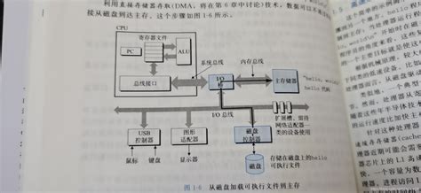 Cpu中的“程序计数器”和jvm内存模型中的“程序计数器”程序计数器和jvm程序计数器一样吗 Csdn博客 Cpu中的“程序计数器”和jvm内存模型中的“程序计数器”程序计数器和jvm程序计数器一样吗 Csdn博客
