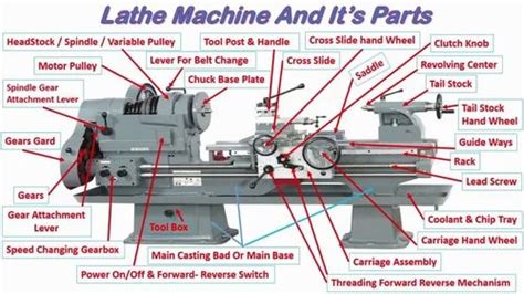 lathe machine introduction working 43 off