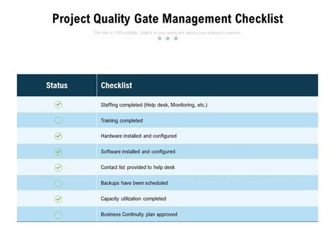 Project Quality Gate Management Checklist Ppt Powerpoint Presentation