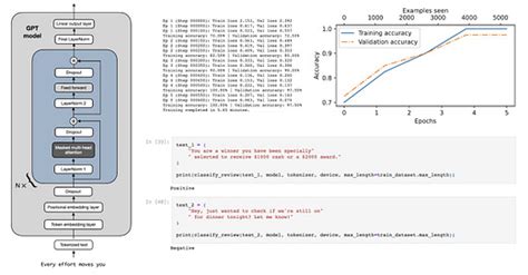 ahead of ai sebastian raschka phd substack