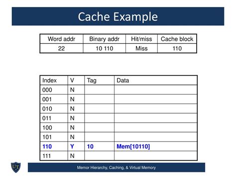 ppt memory hierarchy caching virtual memory powerpoint presentation