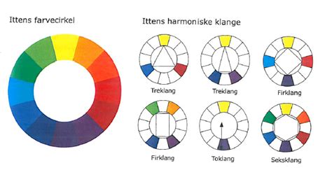Caroline Risom 1 G Bk 1 Ittens Farvecirkel