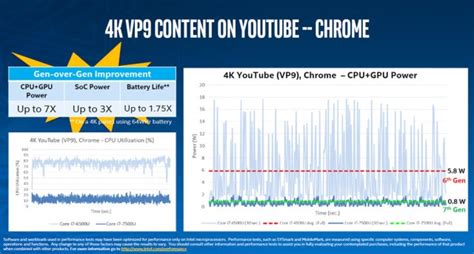 Intel S Th Generation Core Processors Announced Desktop Variant To Be Available On Jan
