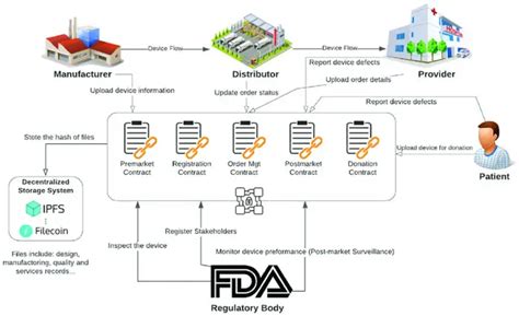 Blockchain In Healthcare Benefits Use Cases And Challenges