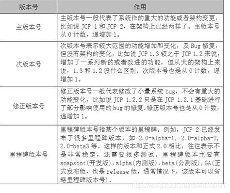代码管理和版本管理的作业流程以及规范是怎样的？ 代码管控和版本升级事务管理方案 csdn博客