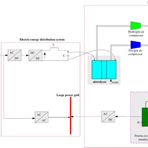 Systematical Diagram Of A Multi Energy System Download Scientific