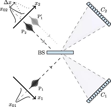 The Future Of Quantum Sensing A Breakthrough In Nanoscale Precision Science Informed