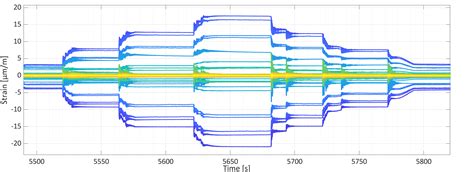Diagram Calibration Measurement On The Dlr Research Aircraft Istar