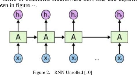 Figure 2 From Hybrid Architecture For Sentiment Analysis Using Deep Learning Semantic Scholar